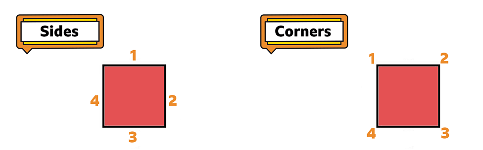 Shapes with 4 sides - Maths - Learning with BBC Bitesize