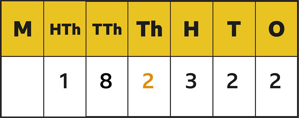 Rounding numbers to a million - Maths - Learning with BBC Bitesize