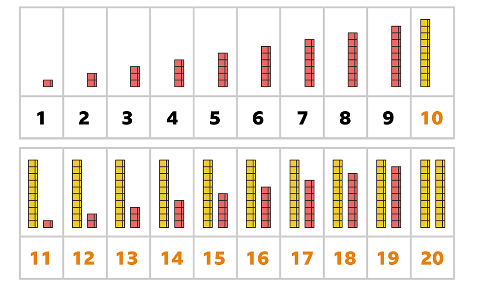 Numbers to 20 (knowing the counting sequence) -Maths - Learning with ...