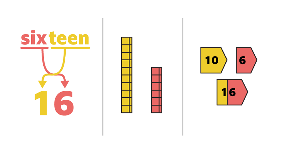 Numbers to 20 (knowing the counting sequence) -Maths - Learning with ...