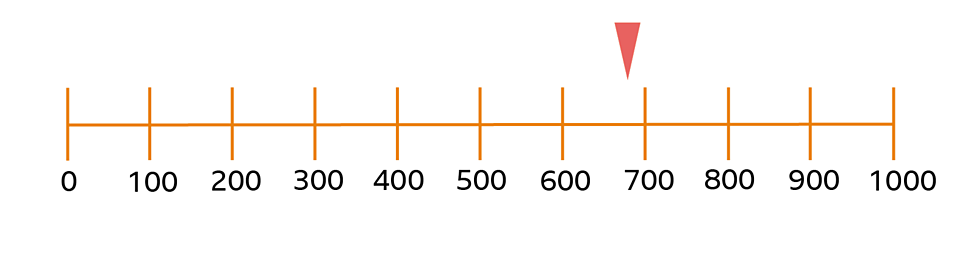Number line to 100 and 1000 - Maths - Learning with BBC Bitesize