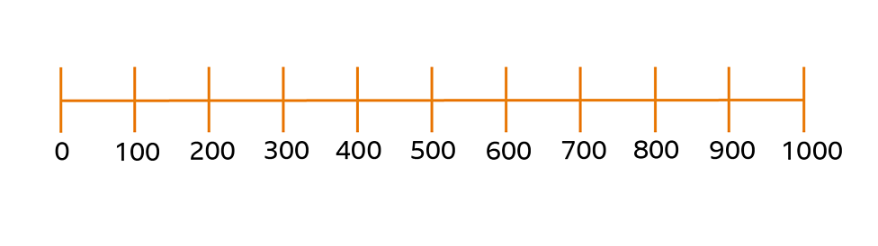 Number line to 100 and 1000 - Maths - Learning with BBC Bitesize
