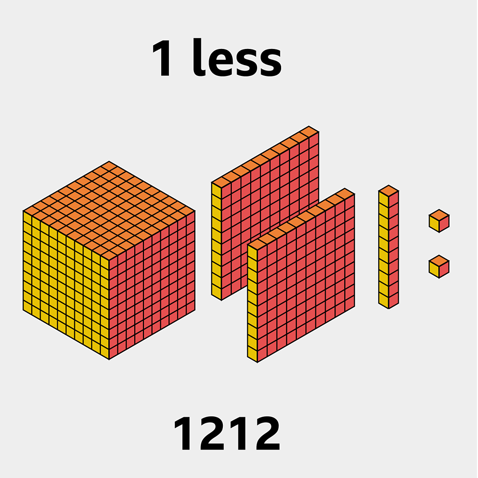 Find 1, 10, 100 and 1000 more or less - Maths - Learning with BBC Bitesize