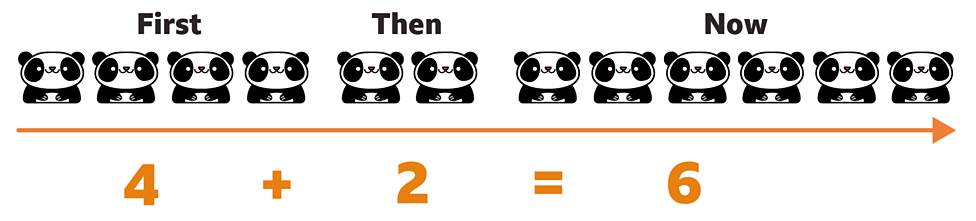 First, then, now (addition) - Maths - Learning with BBC Bitesize