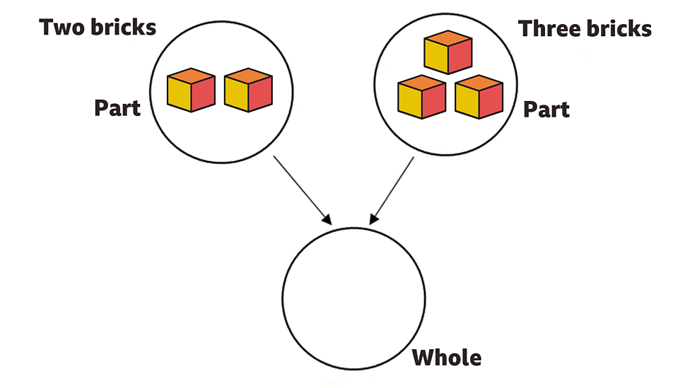 First, then, now (addition) - Maths - Learning with BBC Bitesize