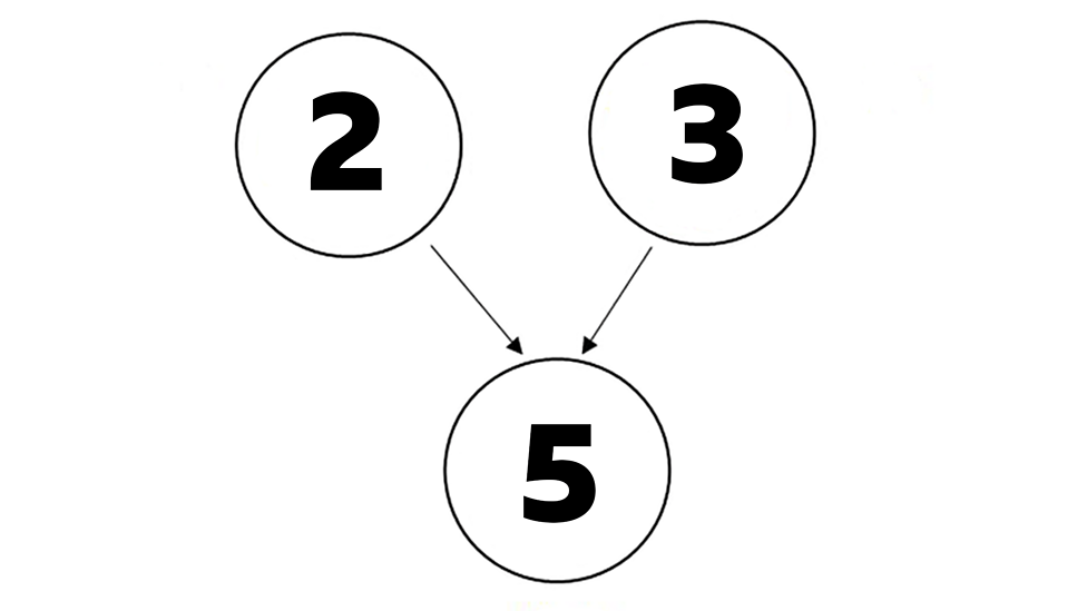 First, then, now (addition) - Maths - Learning with BBC Bitesize