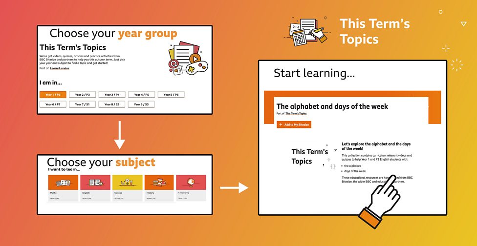 Homeschooling, self-isolating, blended learning? How to use Bitesize ...