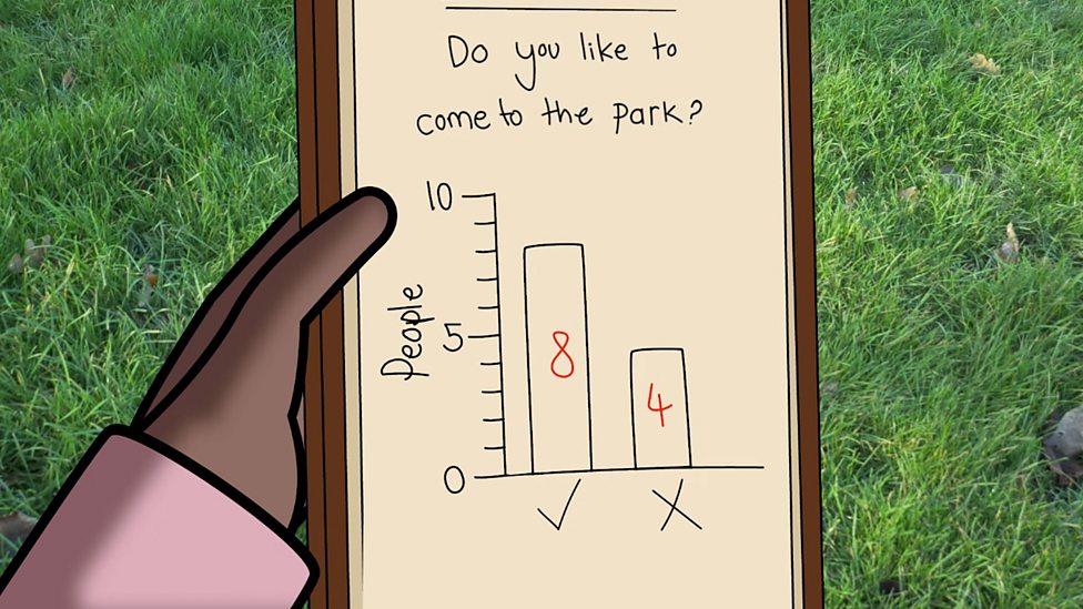 How To Research A Geography Fieldwork Investigation Bbc Bitesize