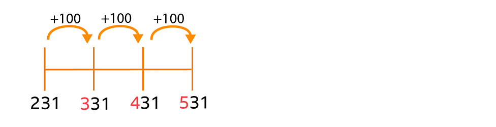 Counting in 100s - Maths - Learning with BBC Bitesize
