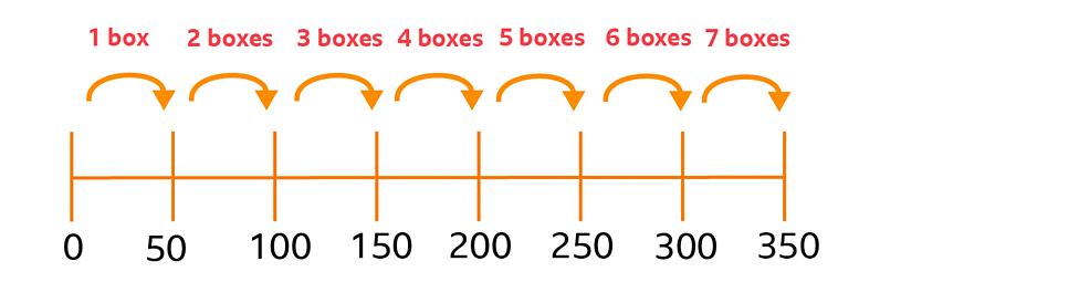 Counting in 50s - Maths - Learning with BBC Bitesize
