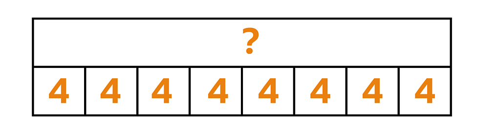 The 4 times table - Maths - Learning with BBC Bitesize