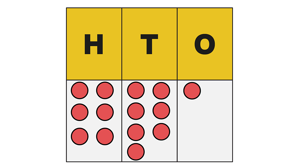 Numbers to 1,000 - Maths - Learning with BBC Bitesize - BBC Bitesize