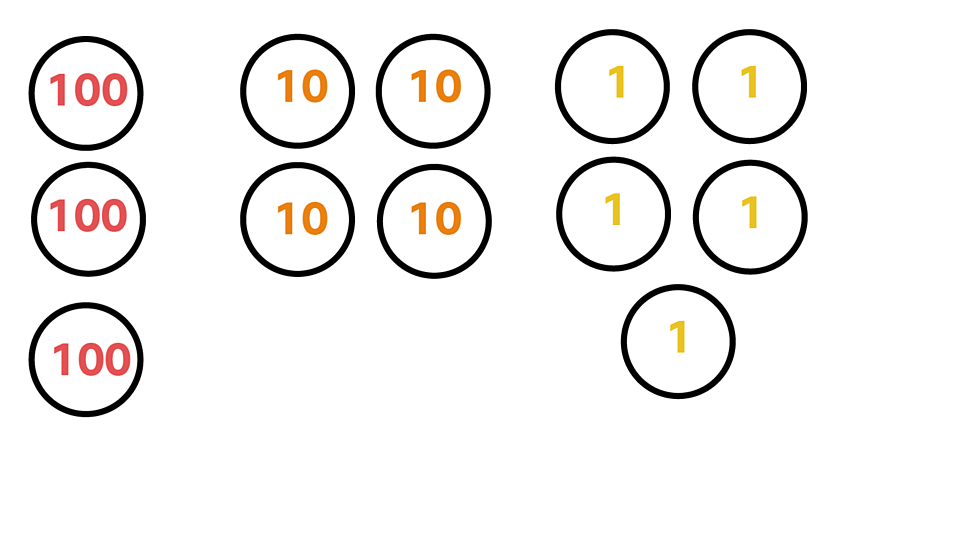 Numbers to 1,000 - Maths - Learning with BBC Bitesize - BBC Bitesize