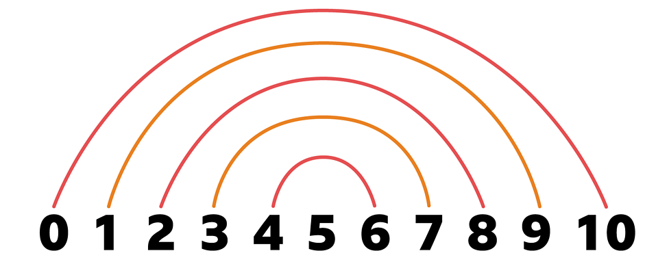 Number bonds to 100 - Maths - Learning with BBC Bitesize