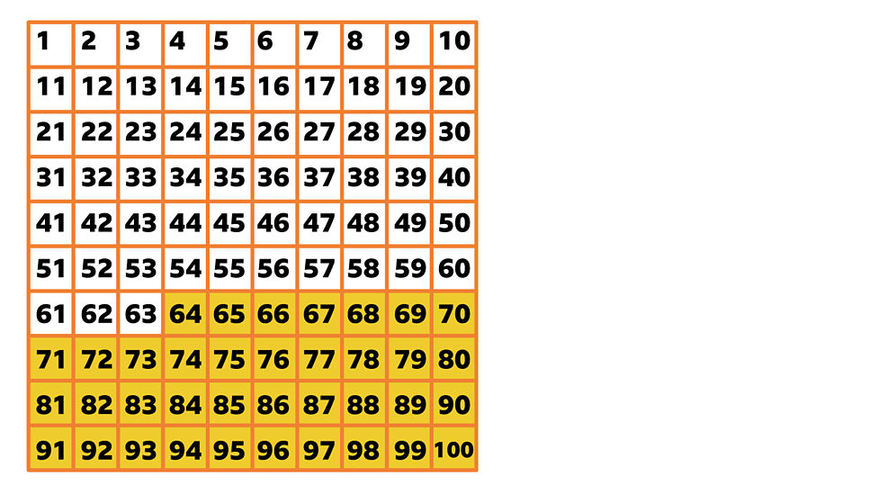 Number bonds to 100 - Maths - Learning with BBC Bitesize