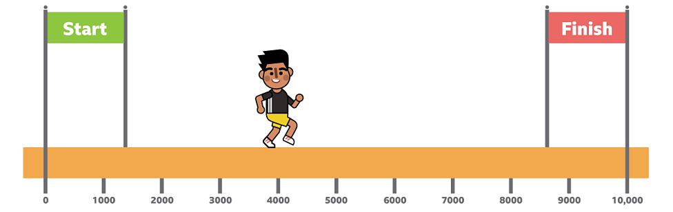 The number line to 10,000 - Maths - Learning with BBC Bitesize