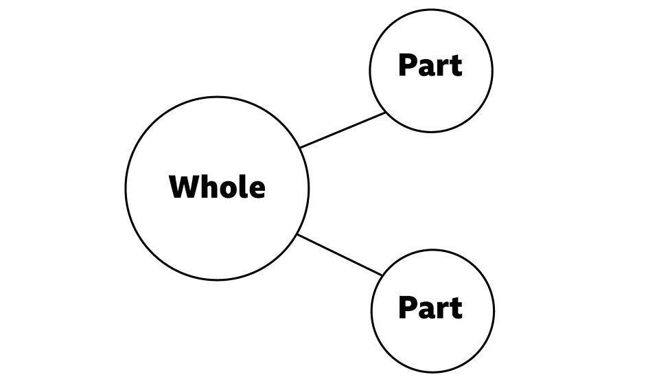 Addition and subtraction using part-whole models - Maths - Learning ...