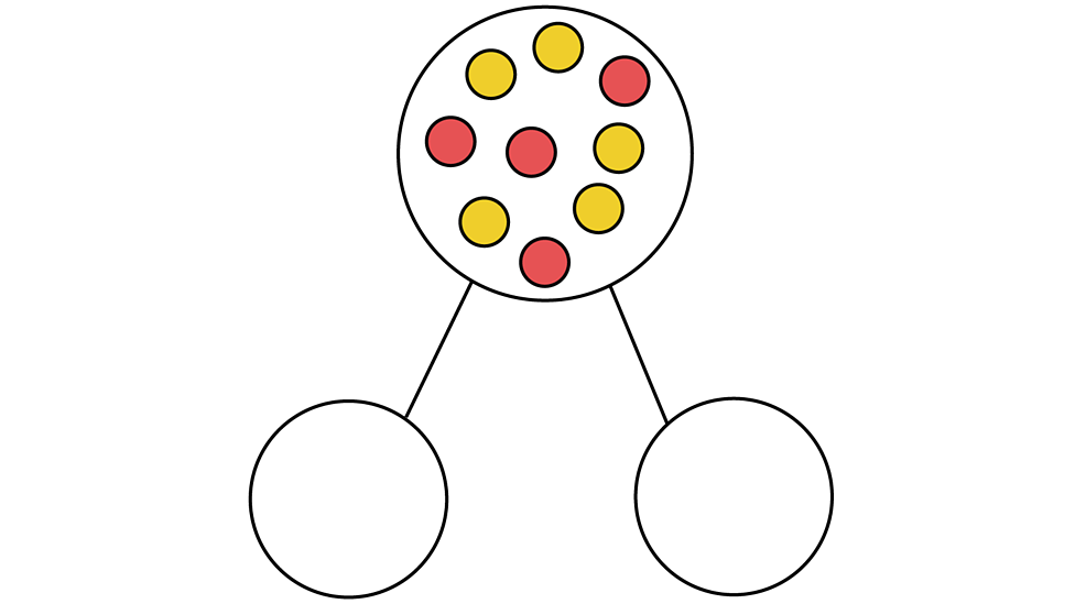 Addition and subtraction using part-whole models - Maths - Learning ...