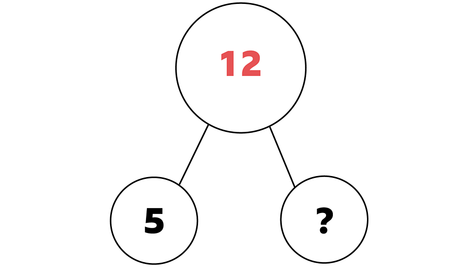 Addition and subtraction using part-whole models - Maths - Learning ...