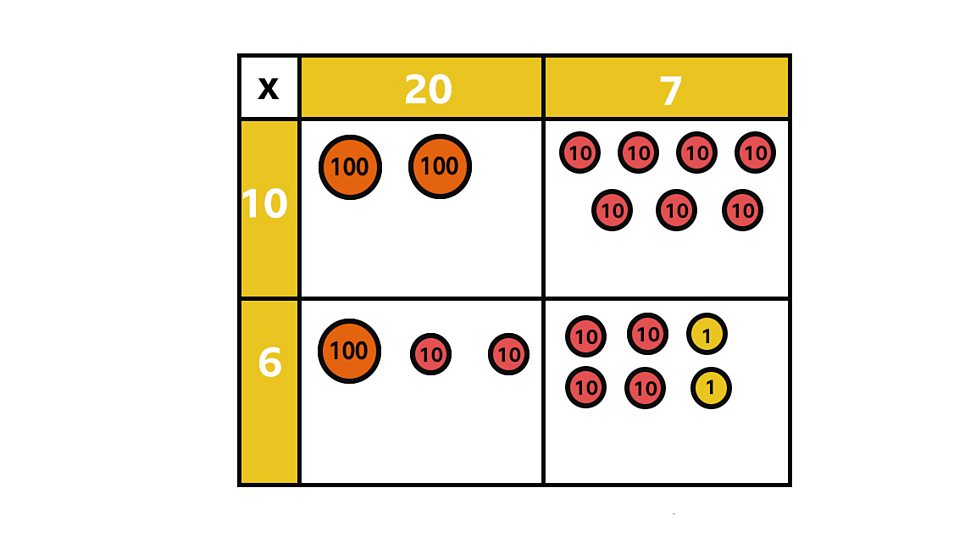 Multiplication using the area model/grid method - Maths - Learning with ...