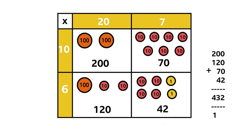 Multiplication using the area model/grid method - Maths - Learning with ...