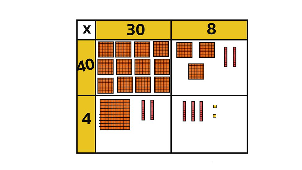 Multiplication using the area model/grid method - Maths - Learning with ...