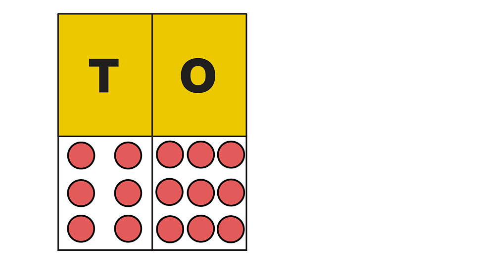 Divide a 2-digit by a 1-digit number - Maths - Learning with BBC Bitesize