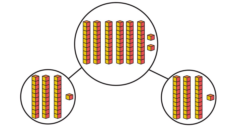 Recognise and find a half - Maths - Learning with BBC Bitesize