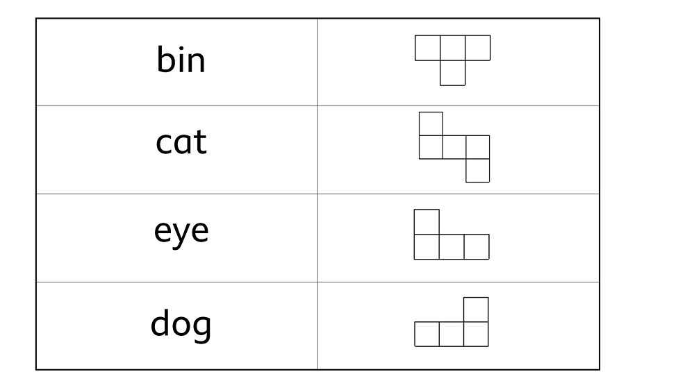 Handwriting: letter size - English - Learning with BBC Bitesize - BBC ...