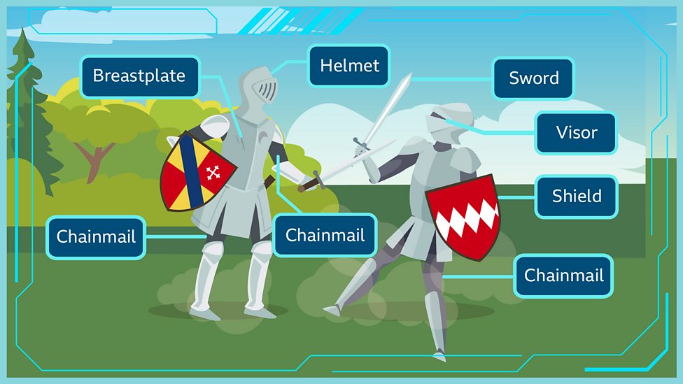 Castles and Knights: The Real Life of a Knight - BBC Bitesize