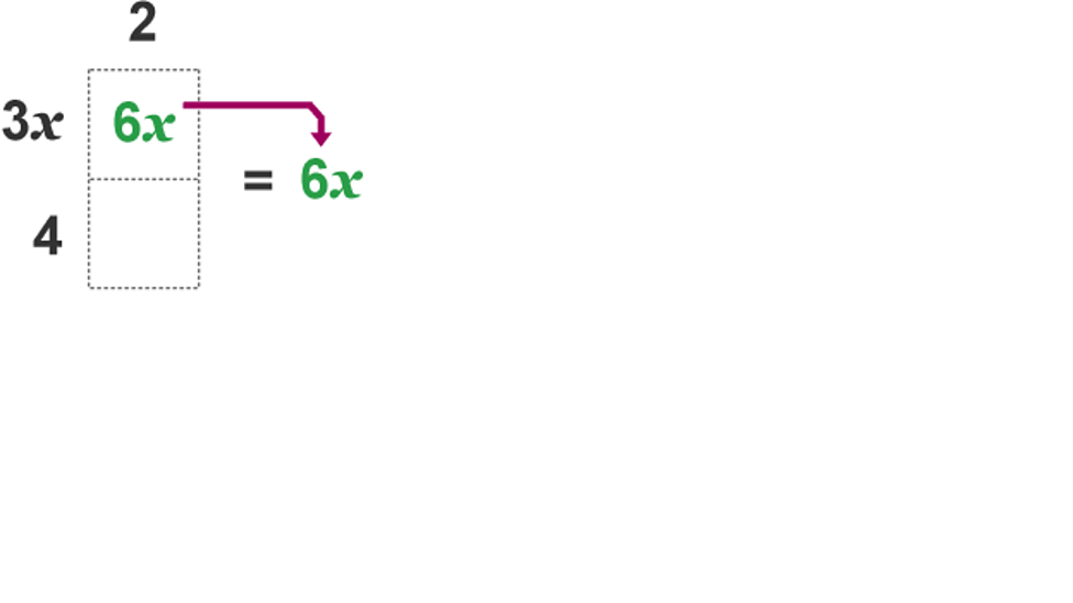 Bracket x bracket - BBC Bitesize