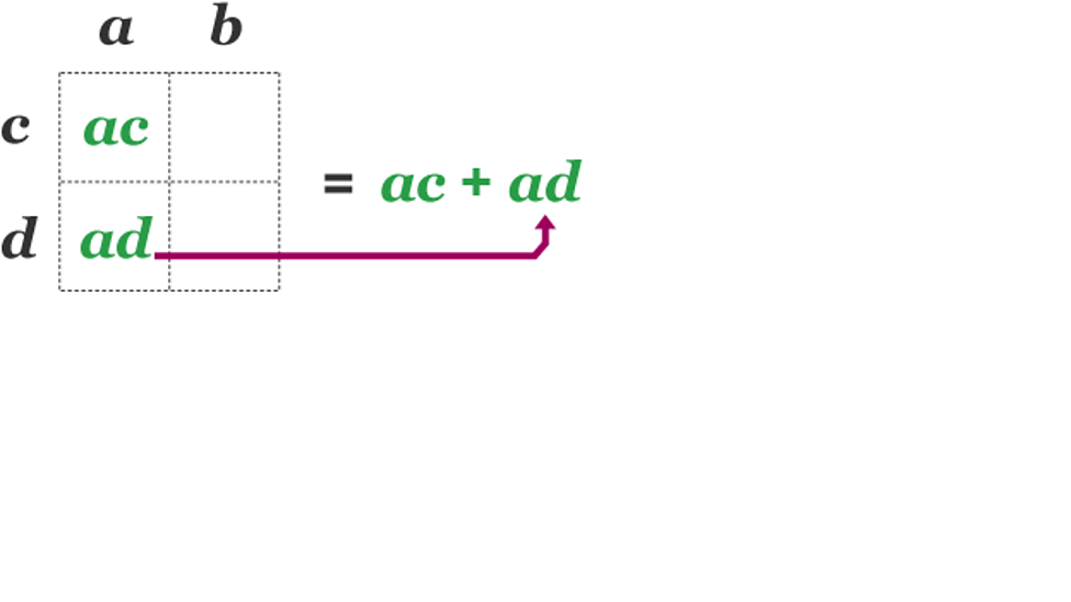 Bracket x bracket - BBC Bitesize