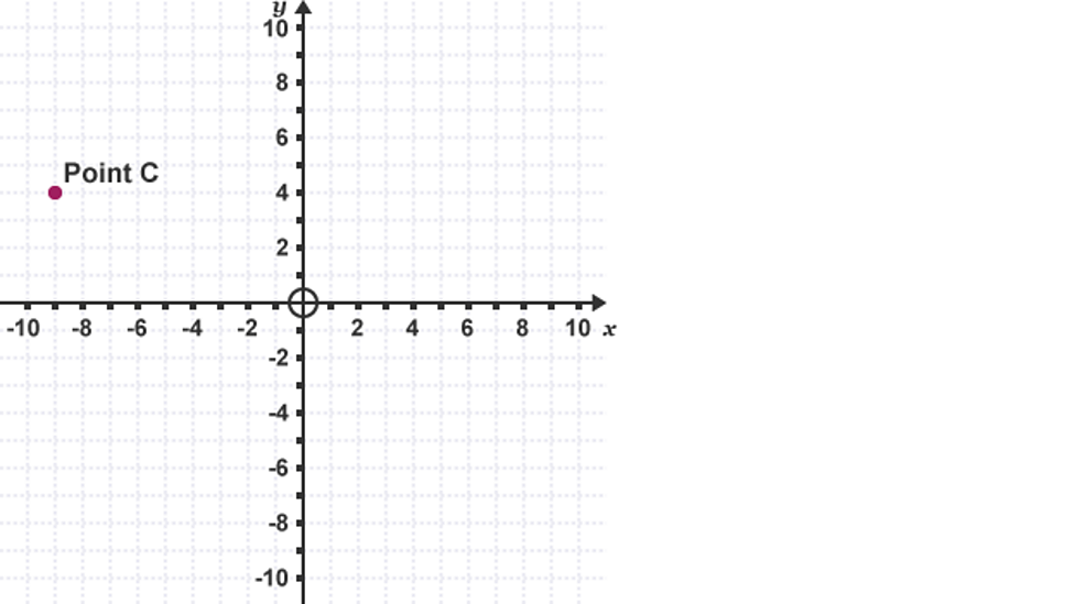 Coordinates - BBC Bitesize