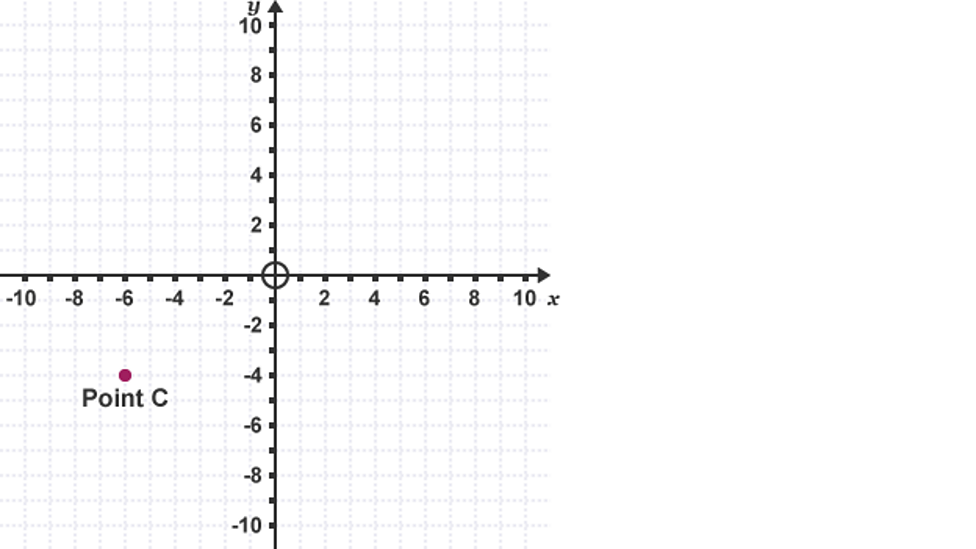 Coordinates - BBC Bitesize