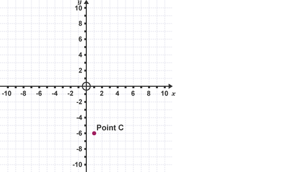 Coordinates - BBC Bitesize