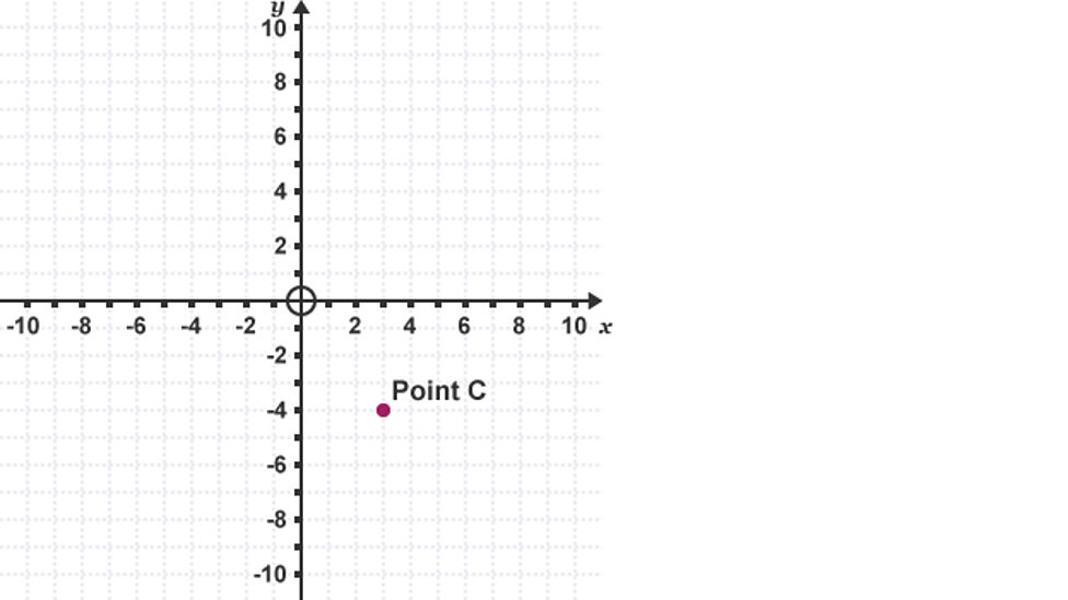Coordinates - BBC Bitesize