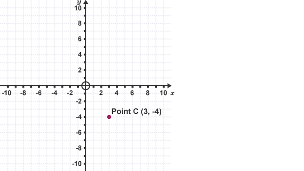 Coordinates - BBC Bitesize