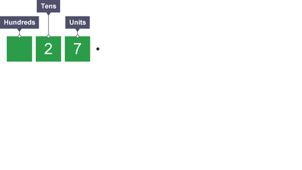 Place value - BBC Bitesize