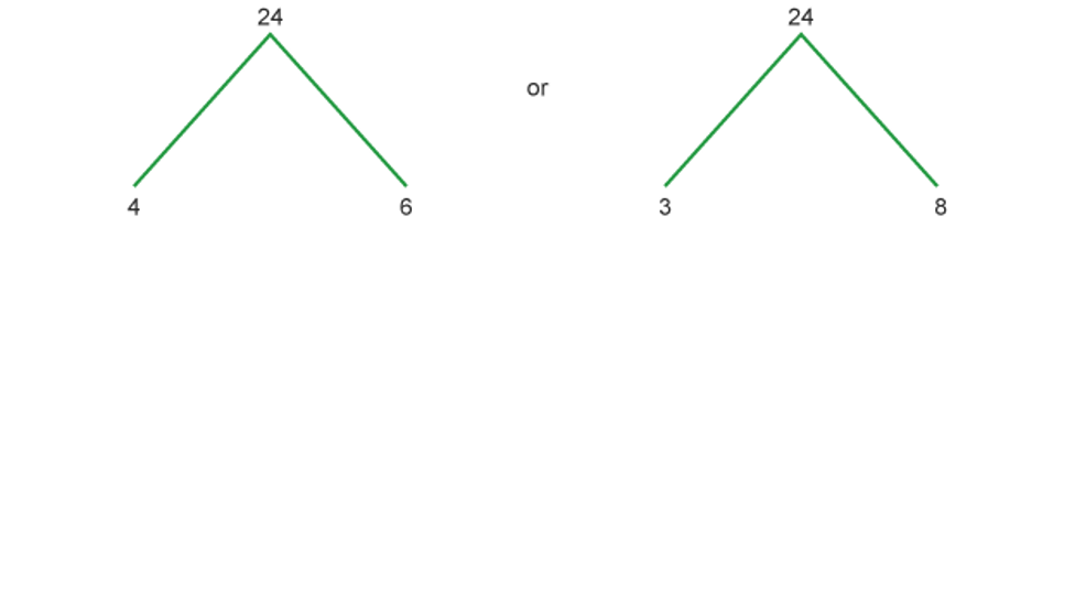 Prime numbers, factors and multiples - BBC Bitesize