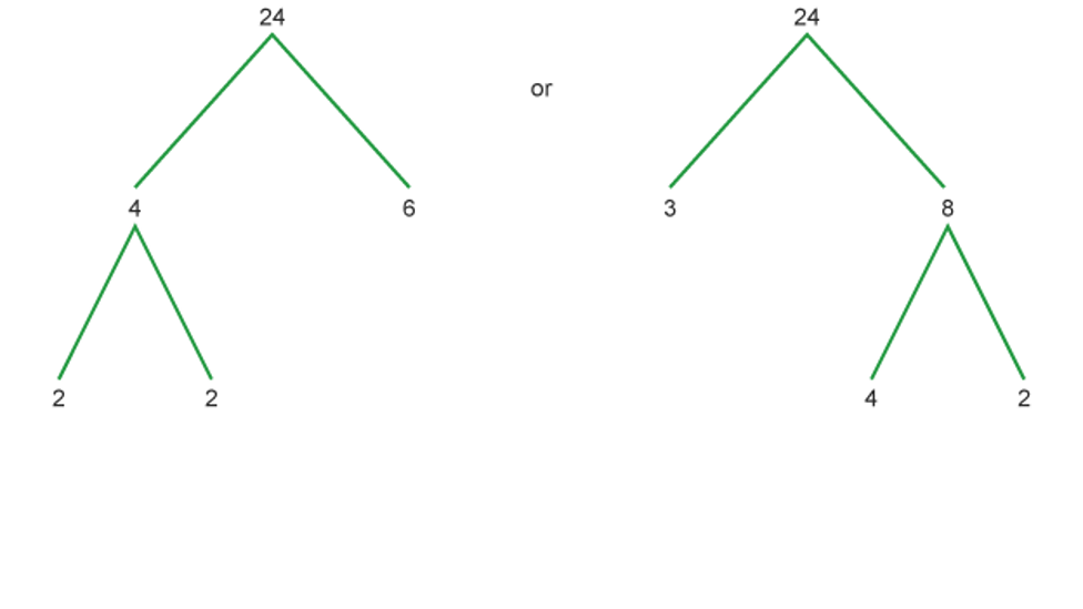 Prime numbers, factors and multiples - BBC Bitesize