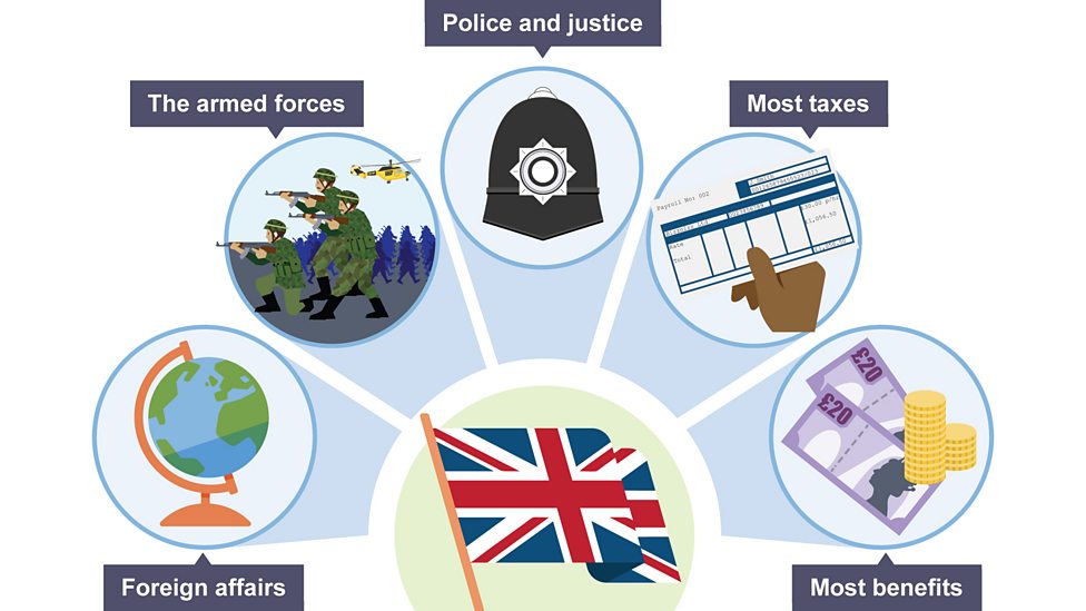 Easy peasy politics: Democracy - BBC Bitesize