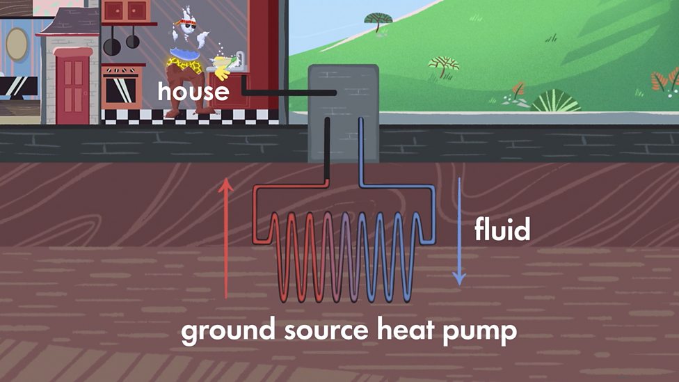 How does geothermal energy work? - BBC Bitesize