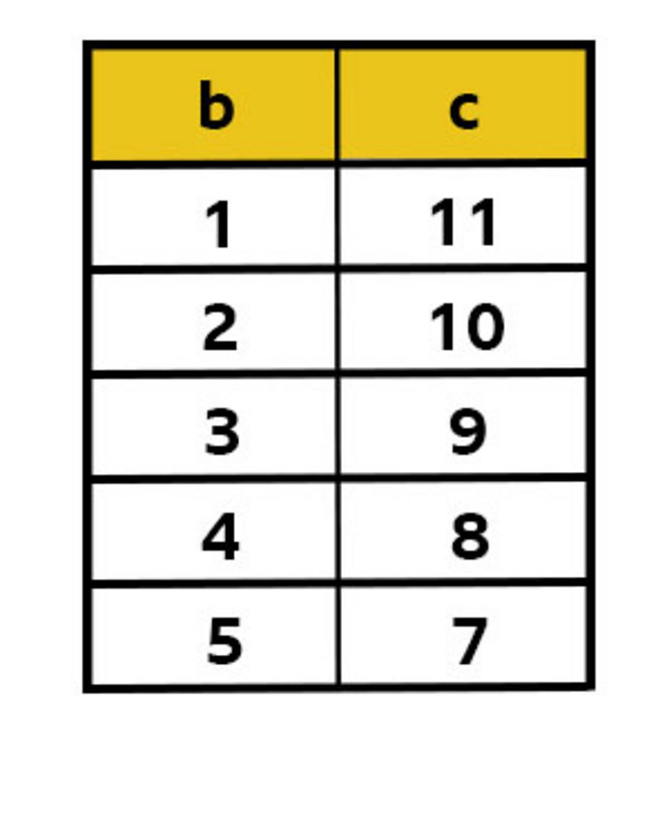 Find pairs of values that satisfy equations with two variables - Maths ...