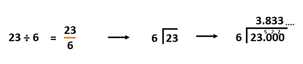 Dividing numbers and expressing the answer as a decimal - Maths ...