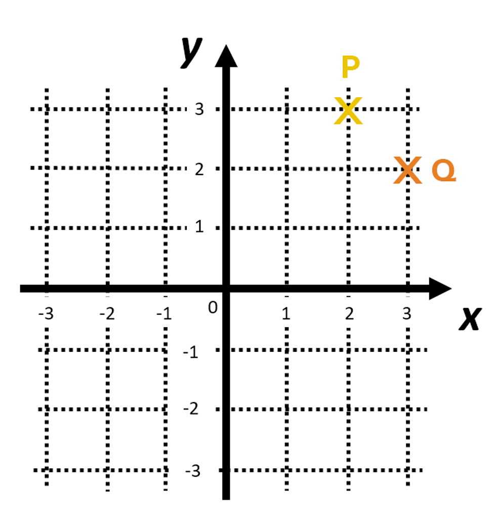 Describe positions in the four quadrants - Maths - Learning with BBC ...