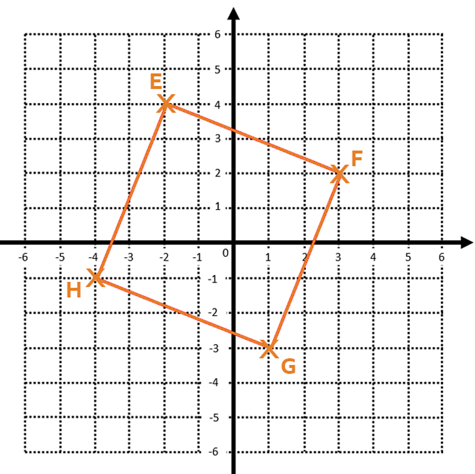 Describe positions in the four quadrants - Maths - Learning with BBC ...