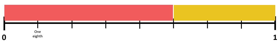 Making a whole - Maths - Learning with BBC Bitesize