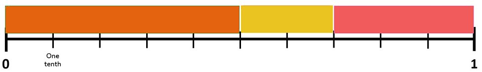 Making a whole - Maths - Learning with BBC Bitesize