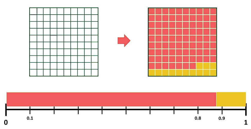Making a whole - Maths - Learning with BBC Bitesize