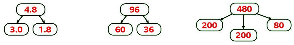 Making a whole - Maths - Learning with BBC Bitesize